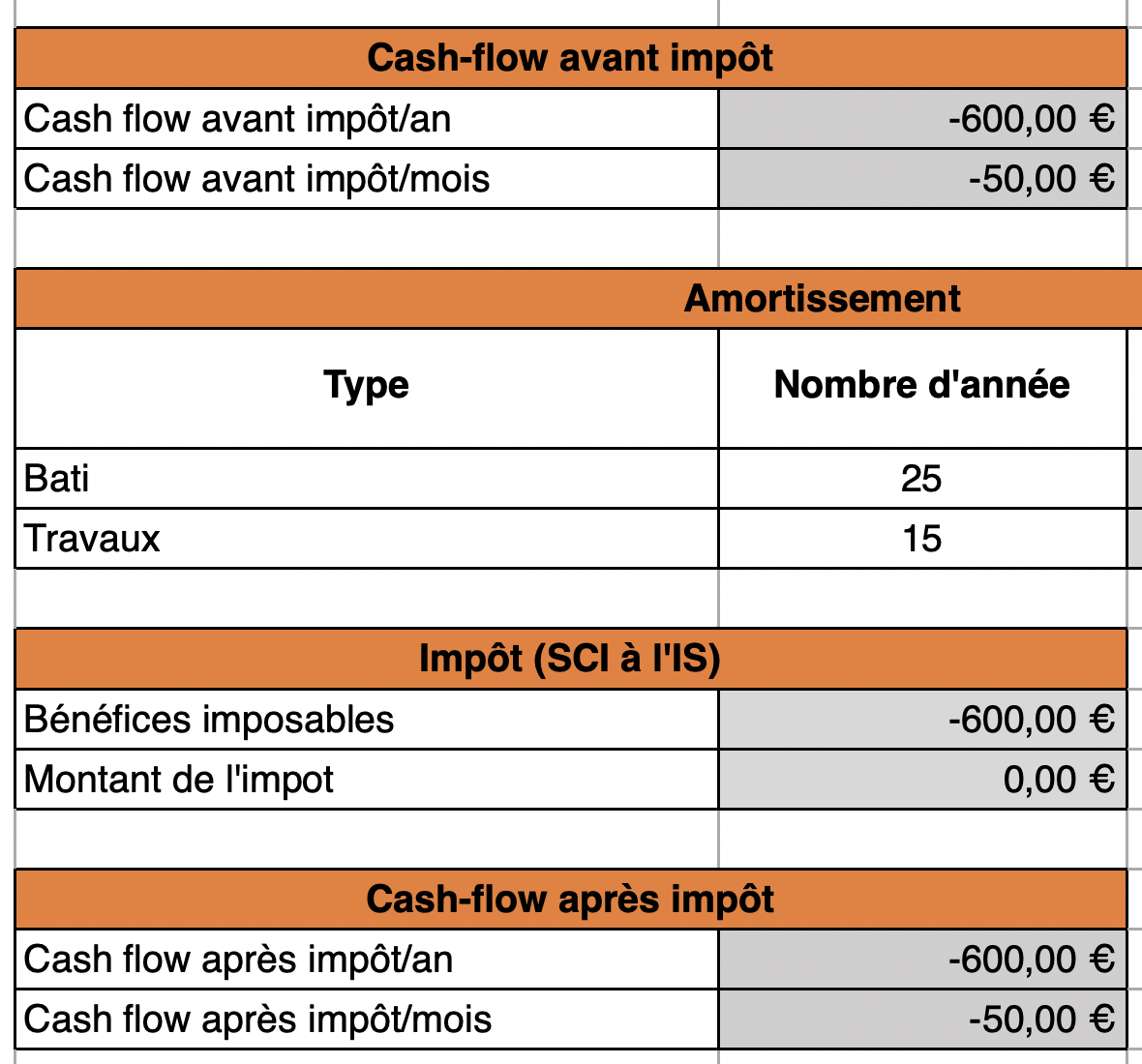 Tableur Estimation Rapide
